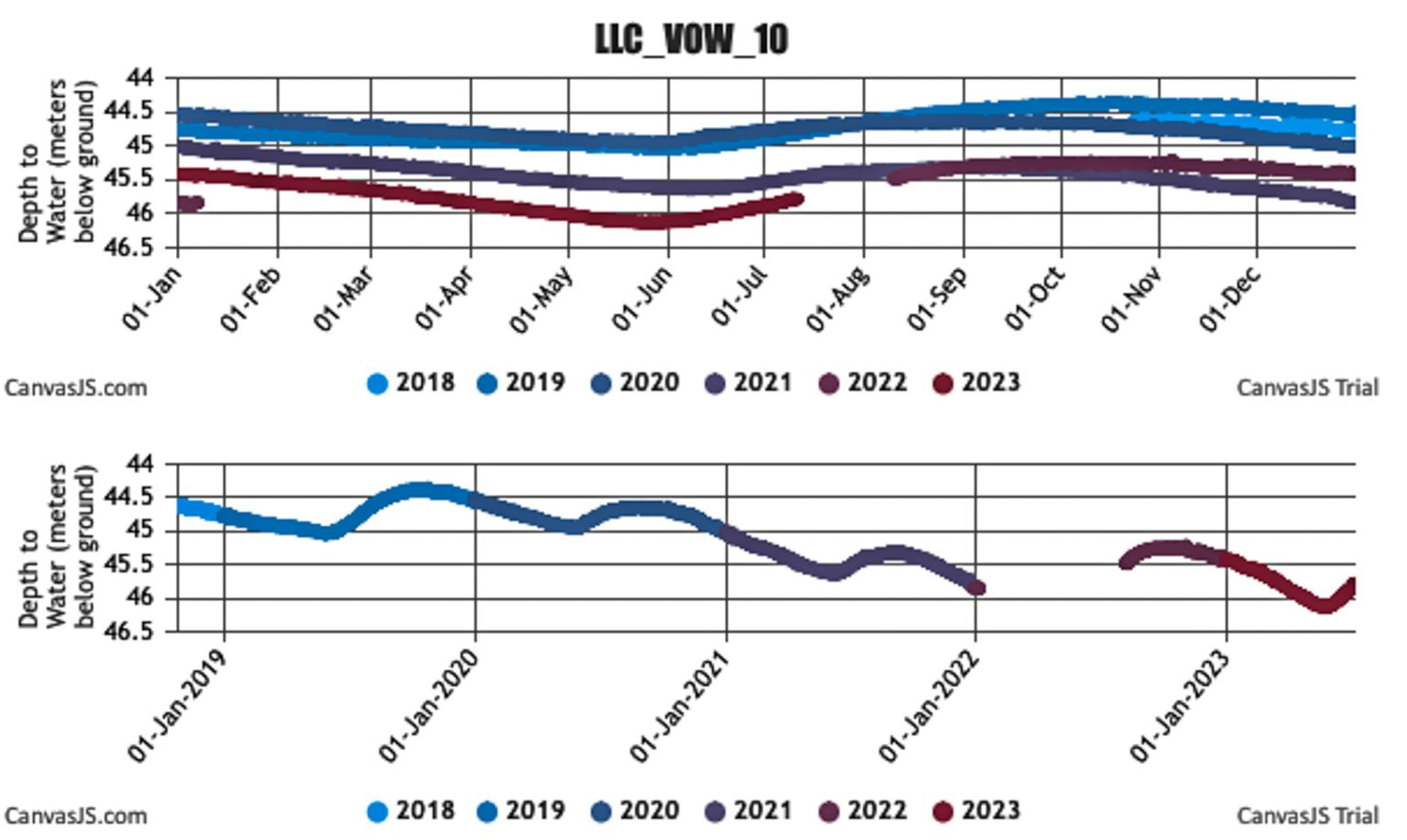 The Rise and Fall of Groundwater: Monitoring in the Columbia Basin ...